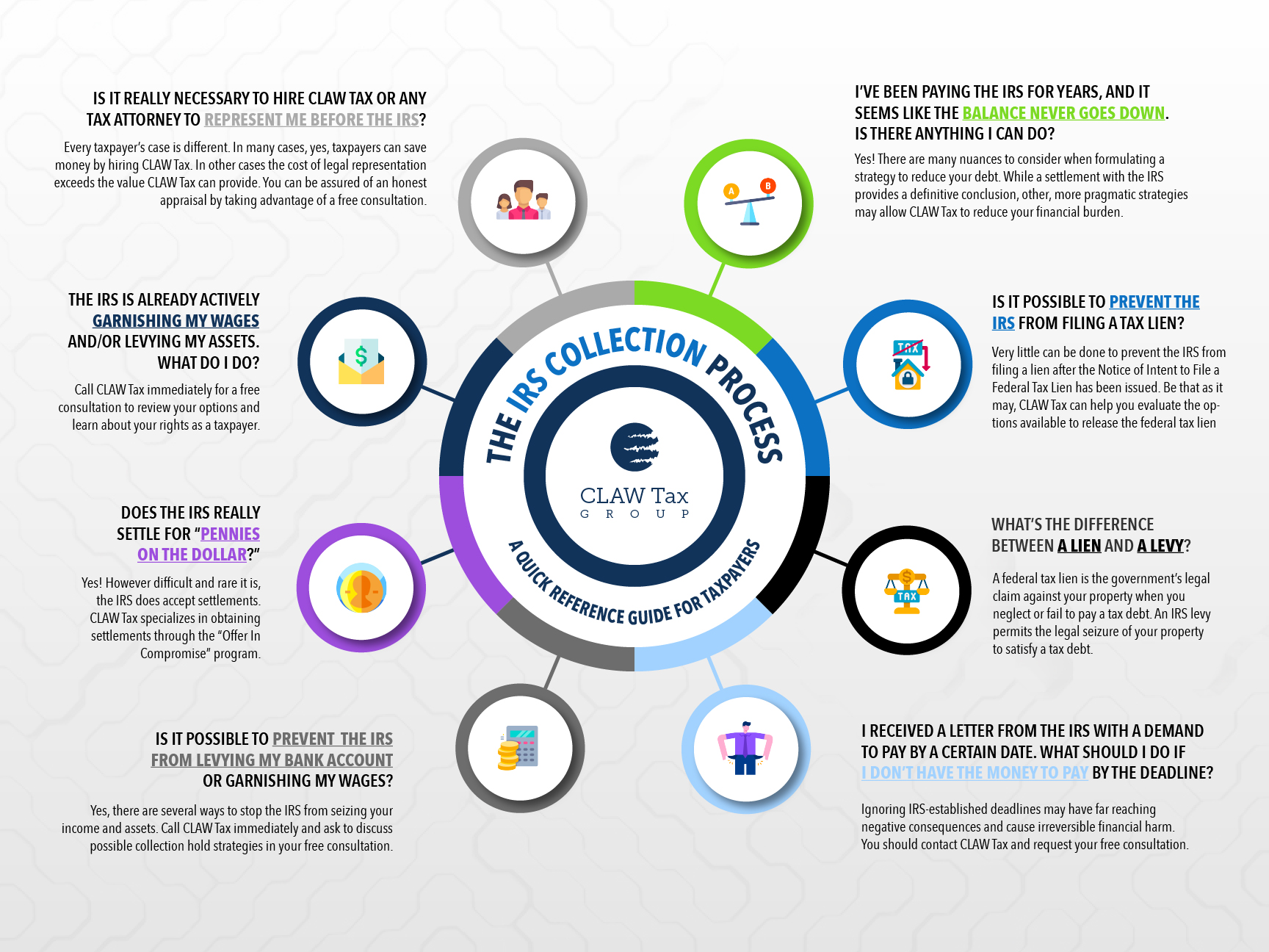 CLAWTax Group | MN Legal Representation | Tax Debt Resolution